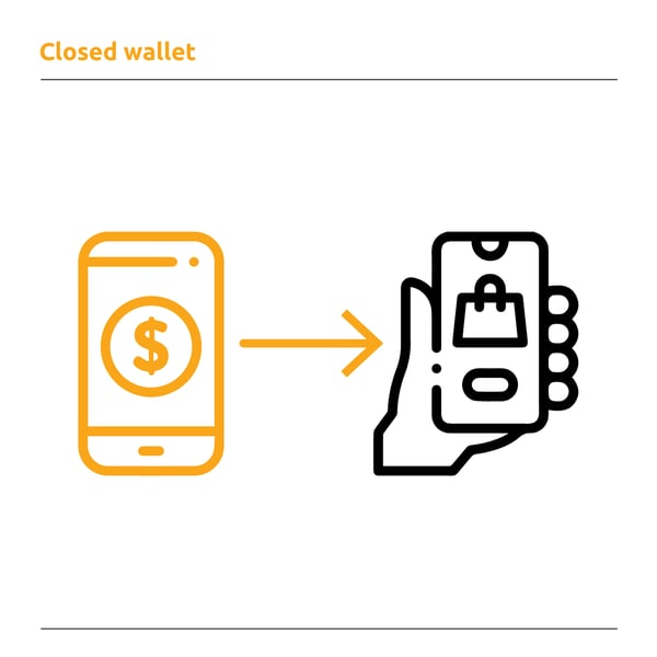 Mobile wallets: The definitive guide