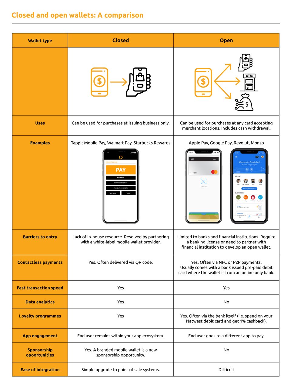 Open vs closed mobile wallets - which is best?