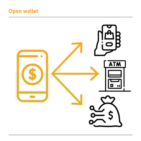 Mobile wallets: The definitive guide