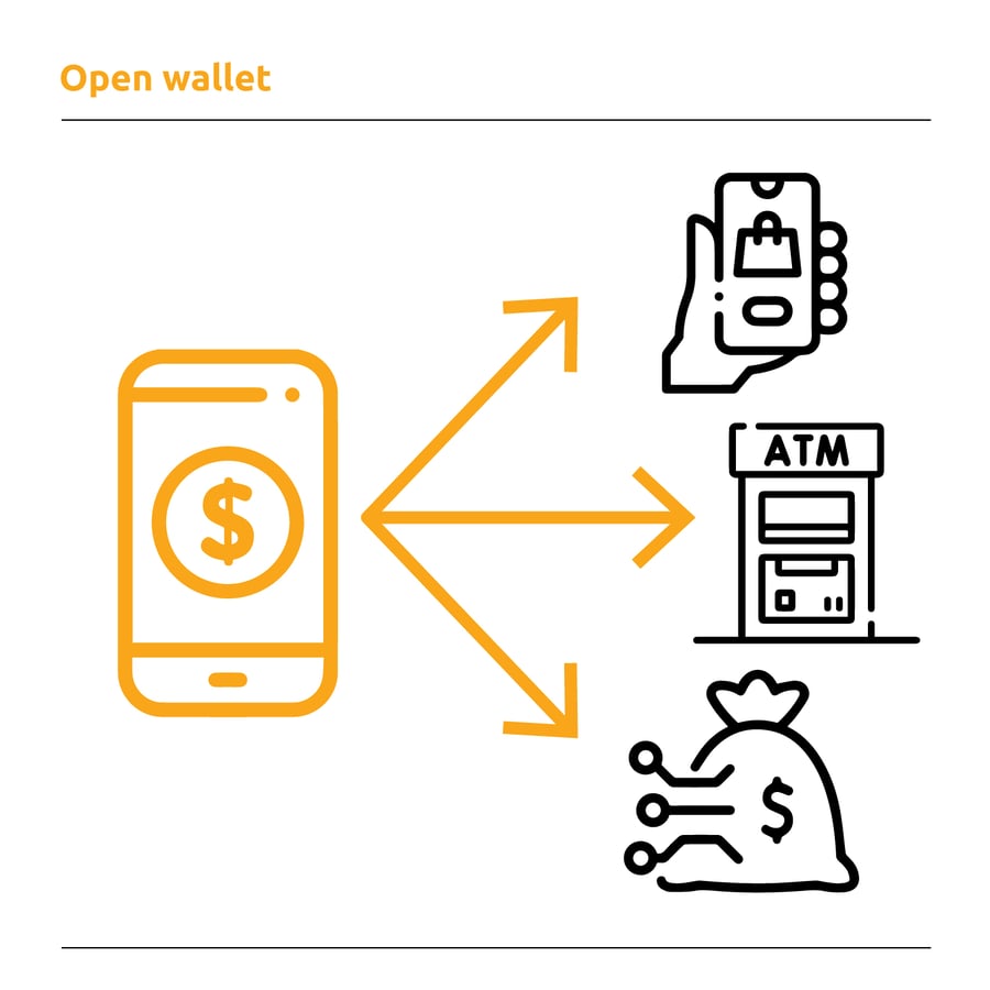 Mobile wallets: The definitive guide