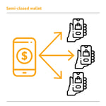 Mobile wallets: The definitive guide