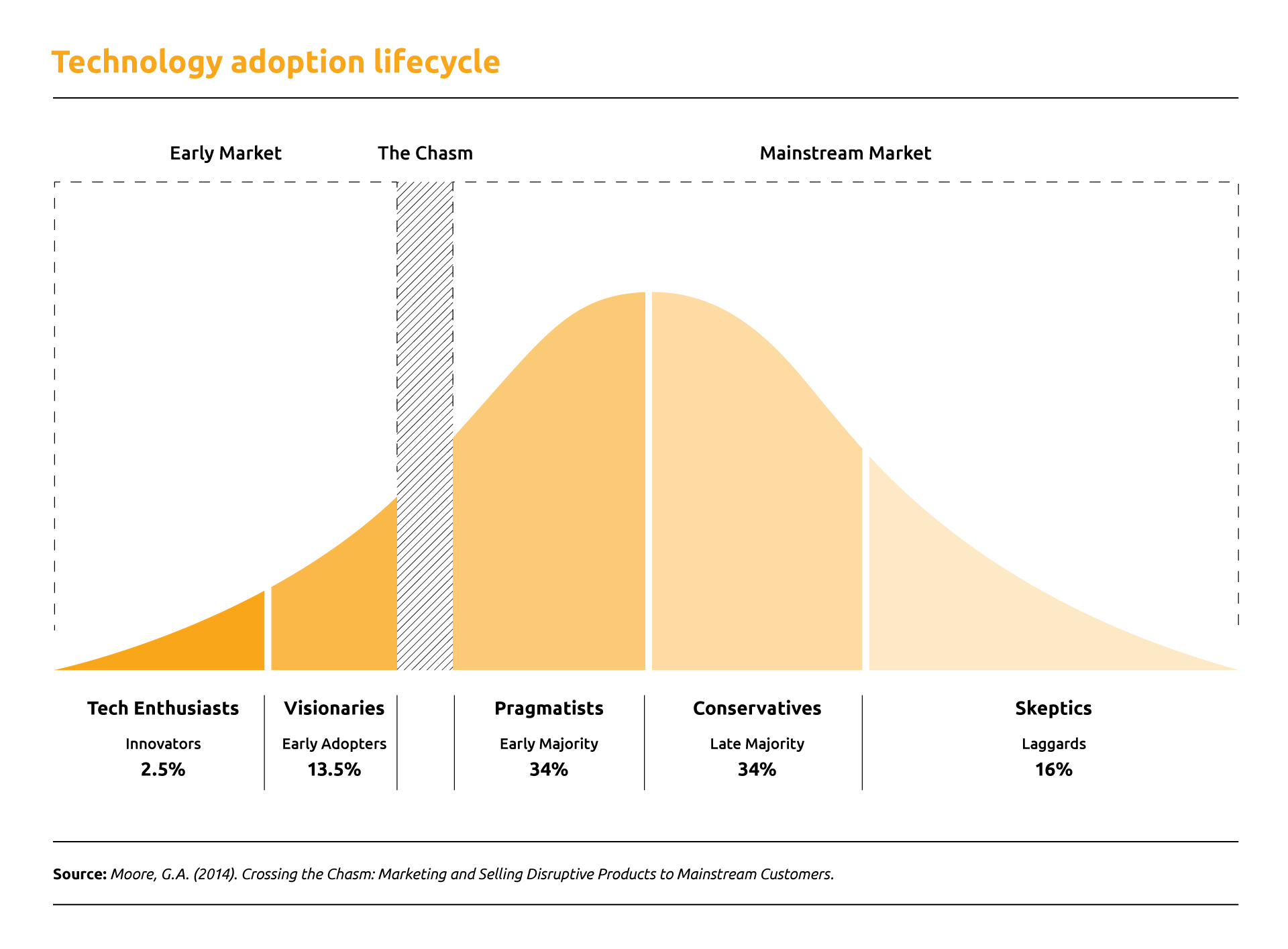 How to drive high adoption rates for your mobile wallet