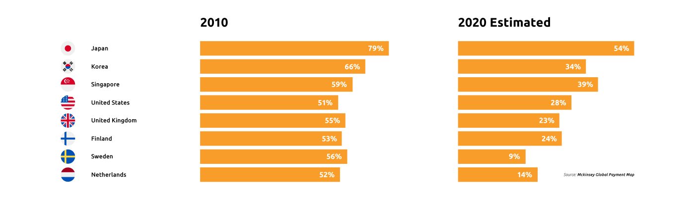 Cashless Payment Types For Events, Stadia and Venues