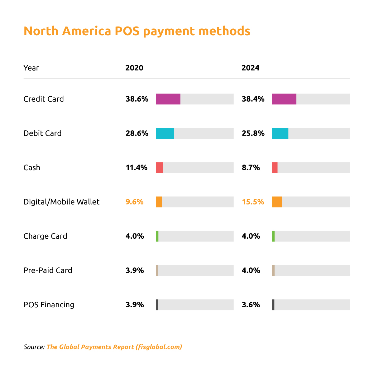 Three Leading Cashless Payment Trends to Watch in 2022