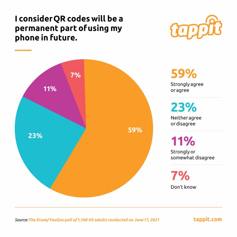 Mobile Payments Growth Means QR Codes Are Here To Stay This Time