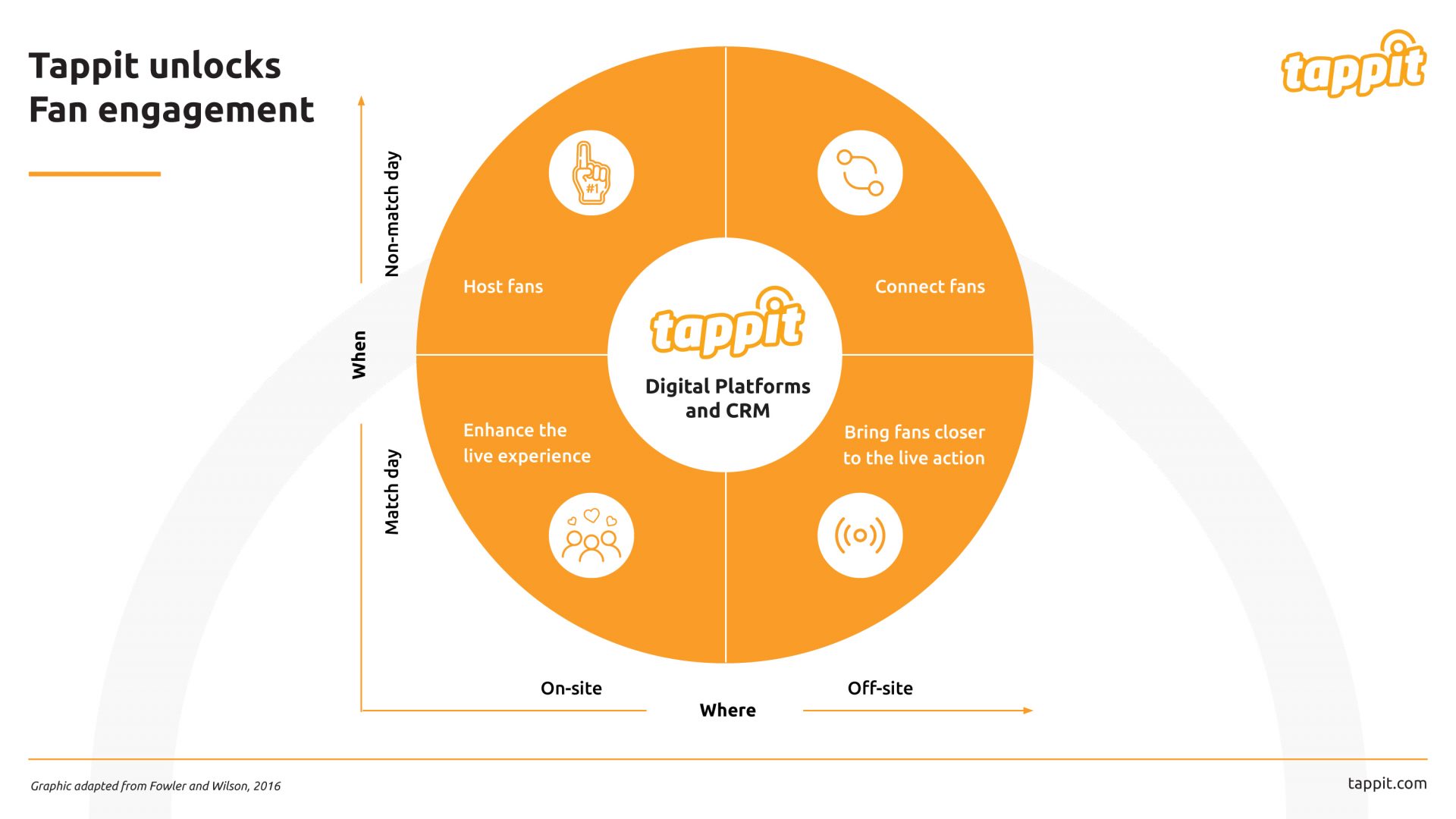 Fan Engagement Can Help Event Organisers Mitigate Coronavirus
